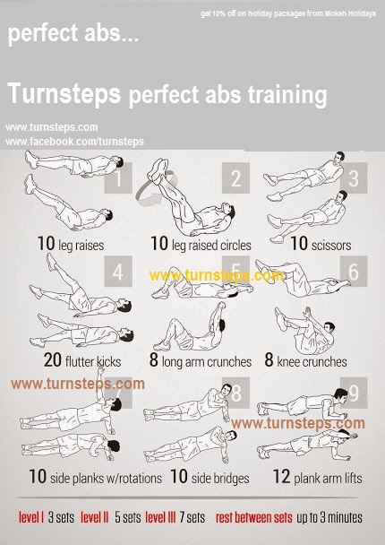 The Perfect Abs | TurnSteps